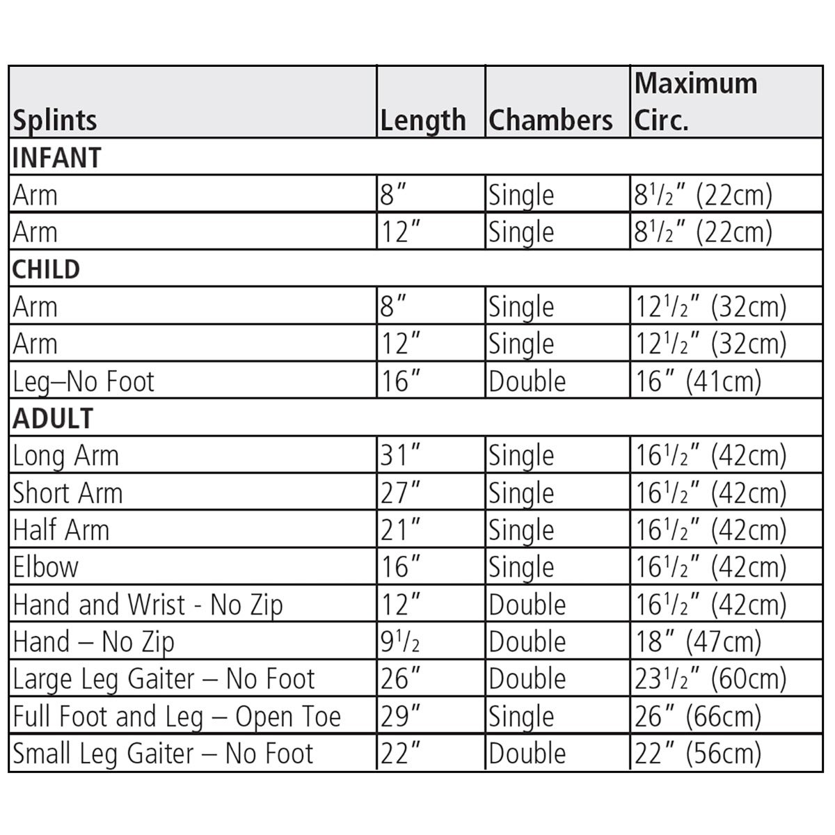 Neuro Splinting - Neurological Rehabilitation